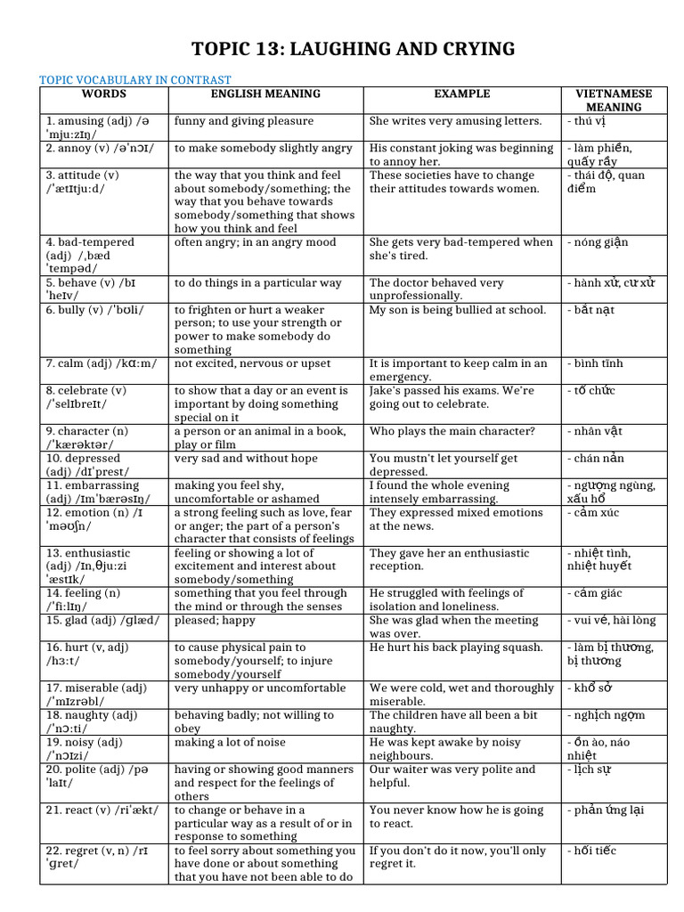 UNIT 39 OK | PDF | Feeling | Behavioural Sciences