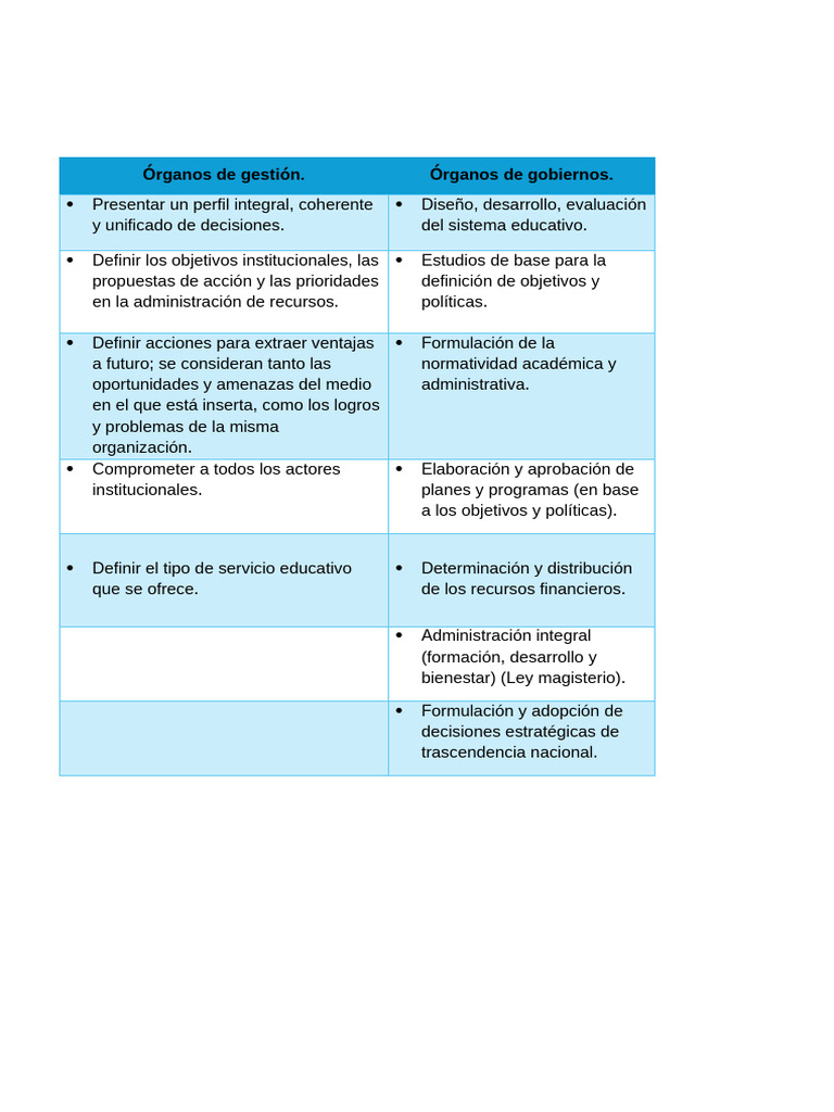 Cuadro Comparativo -Sergio | PDF
