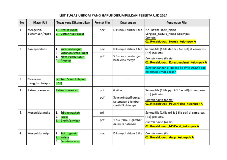 Daftar List Pekerjaan Yang Harus Di Kumpulkan PESERTA UJK 2024 | PDF