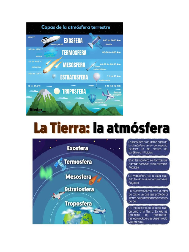 Imagenes Capas Atmosfera | PDF