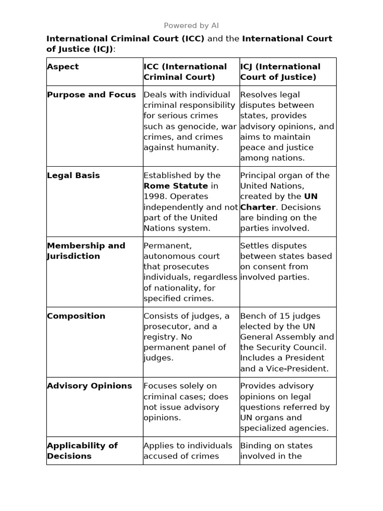 International Criminal Court (ICC) and The International Court of Justice (ICJ) | PDF