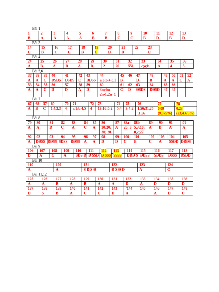 ĐÁP ÁN ĐỀ CƯƠNG SH 12- CKI | PDF