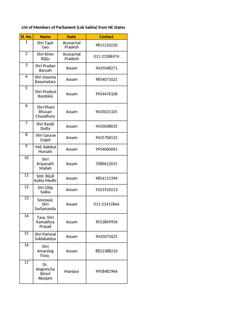 NE States MPs: Lok Sabha & Rajya Sabha | PDF | Government Of India