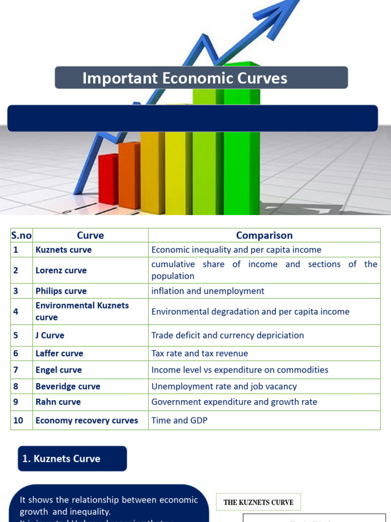 Economics Graphs | PDF | Gini Coefficient | Taxes
