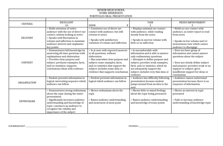 Portfolio Oral Presentation Rubrics 1 1 | PDF | Knowledge | Information