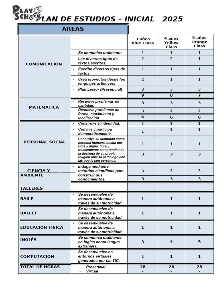 Plan de Estudios - Nivel Inicial - 2025 | PDF