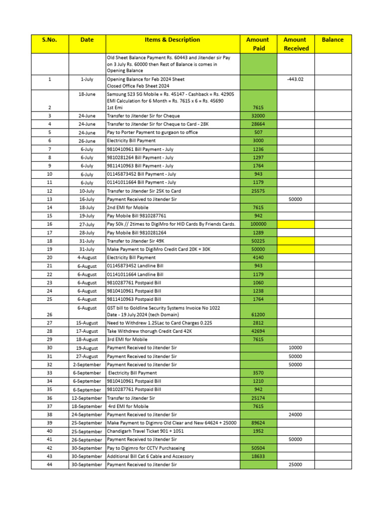Alok Office Expense Sheet - Copy of Alok Karn_2025 | PDF | Payments | Cheque