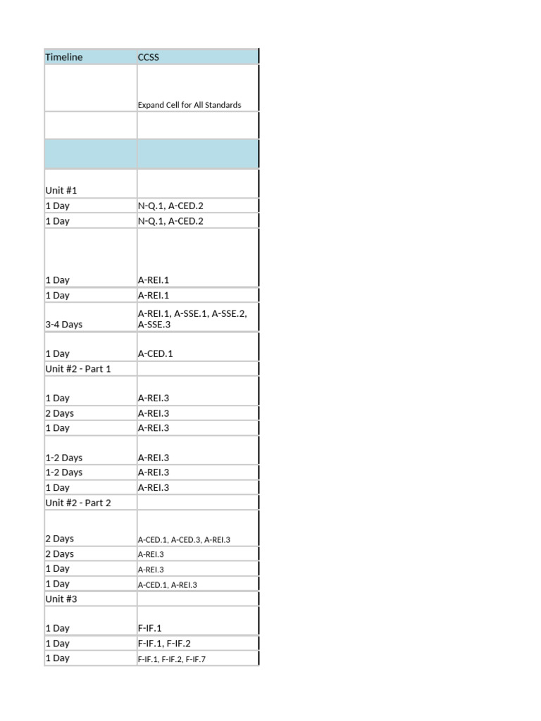 Common Core Algebra Curriculum August 2016 CM | PDF | Quadratic Equation | Factorization