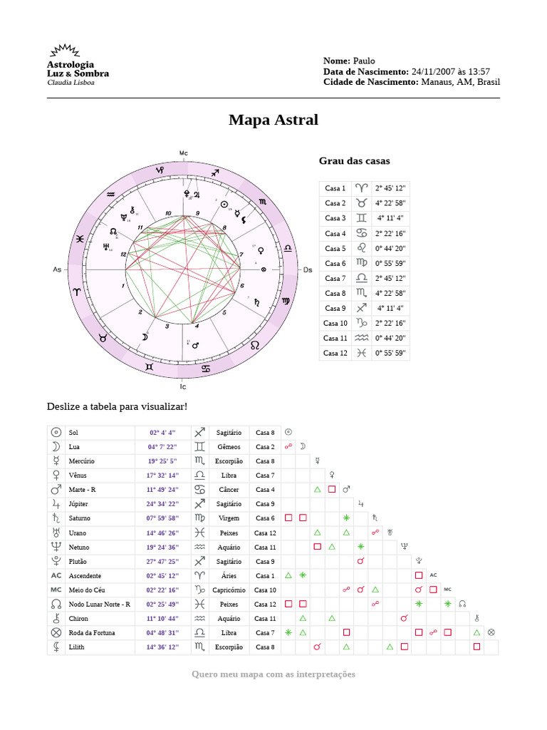 Mapa Astral Digitalizado - Paulo | PDF | Espaço sideral | Objetos ...