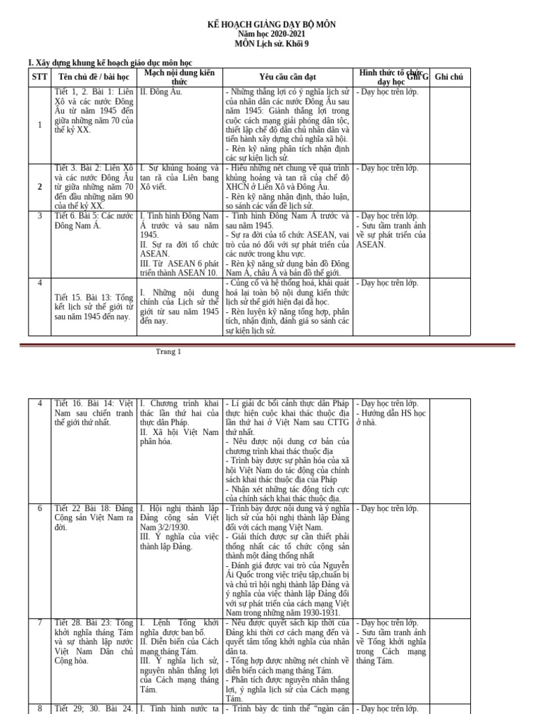 KHGD Lich Su 9 | PDF