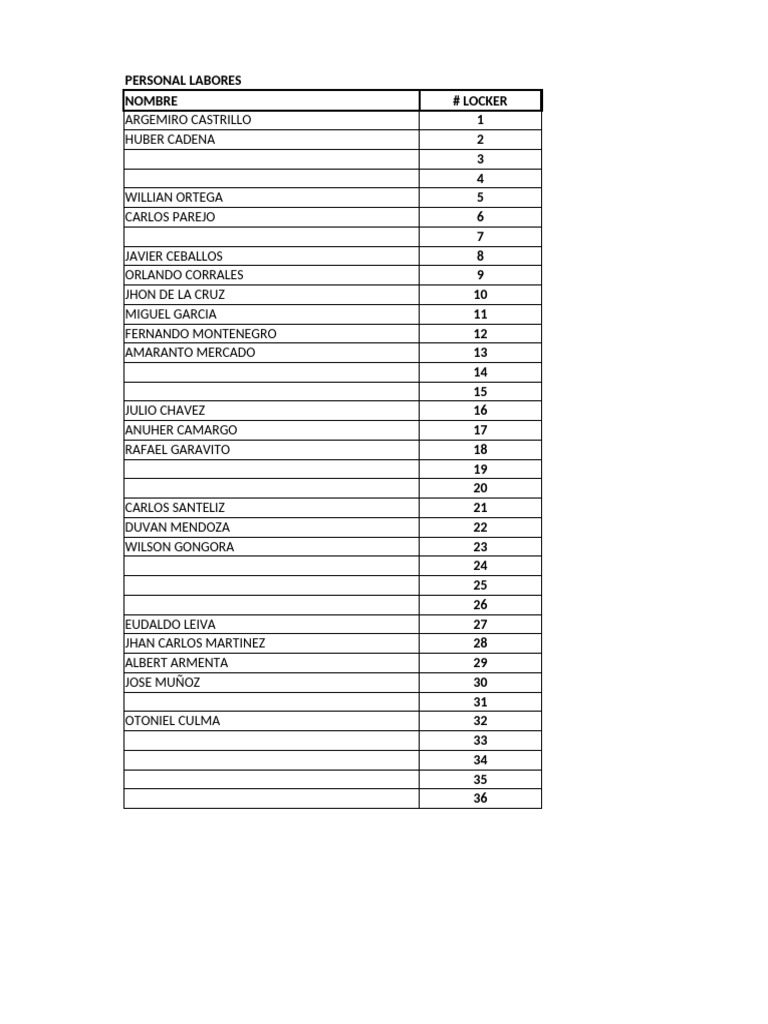 Lista de Personal y Lockers Asignados | PDF