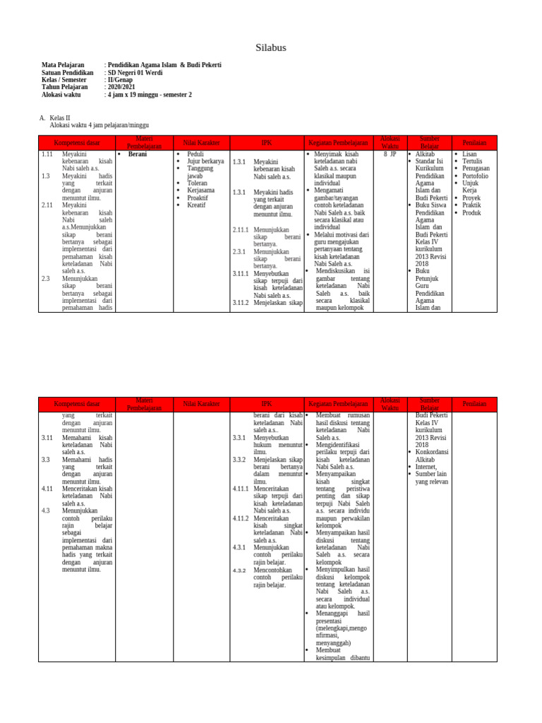 Kelas 2 Silabus Semester 2 | PDF