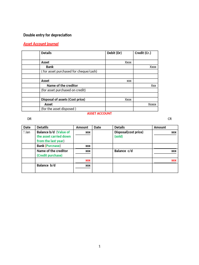 DEPRECIATION FORMAT Final-1 | PDF | Debits And Credits | Depreciation