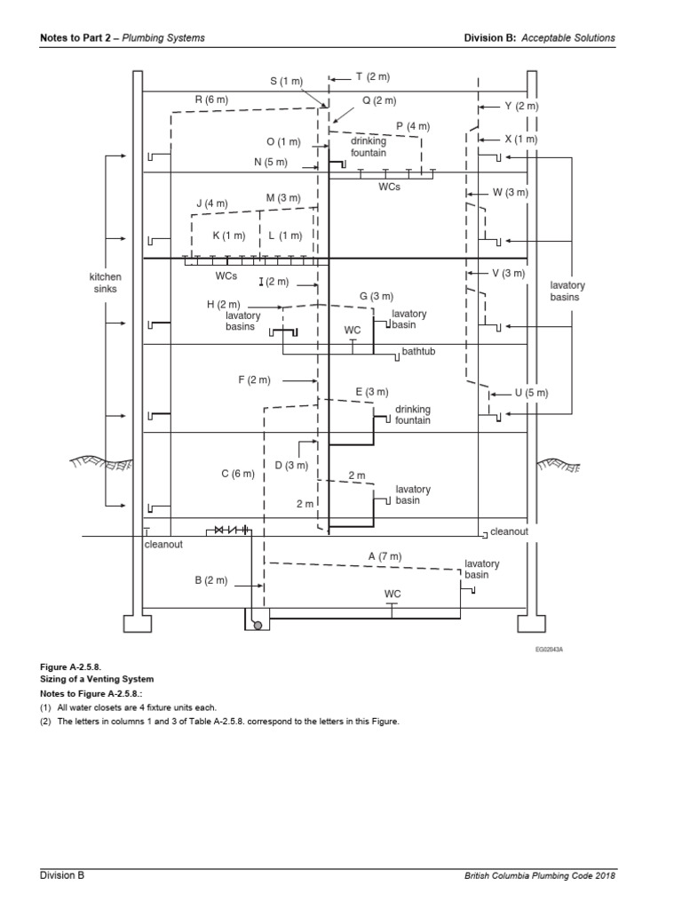 Plumbing Code Vent Sizing | PDF | Toilet | Plumbing