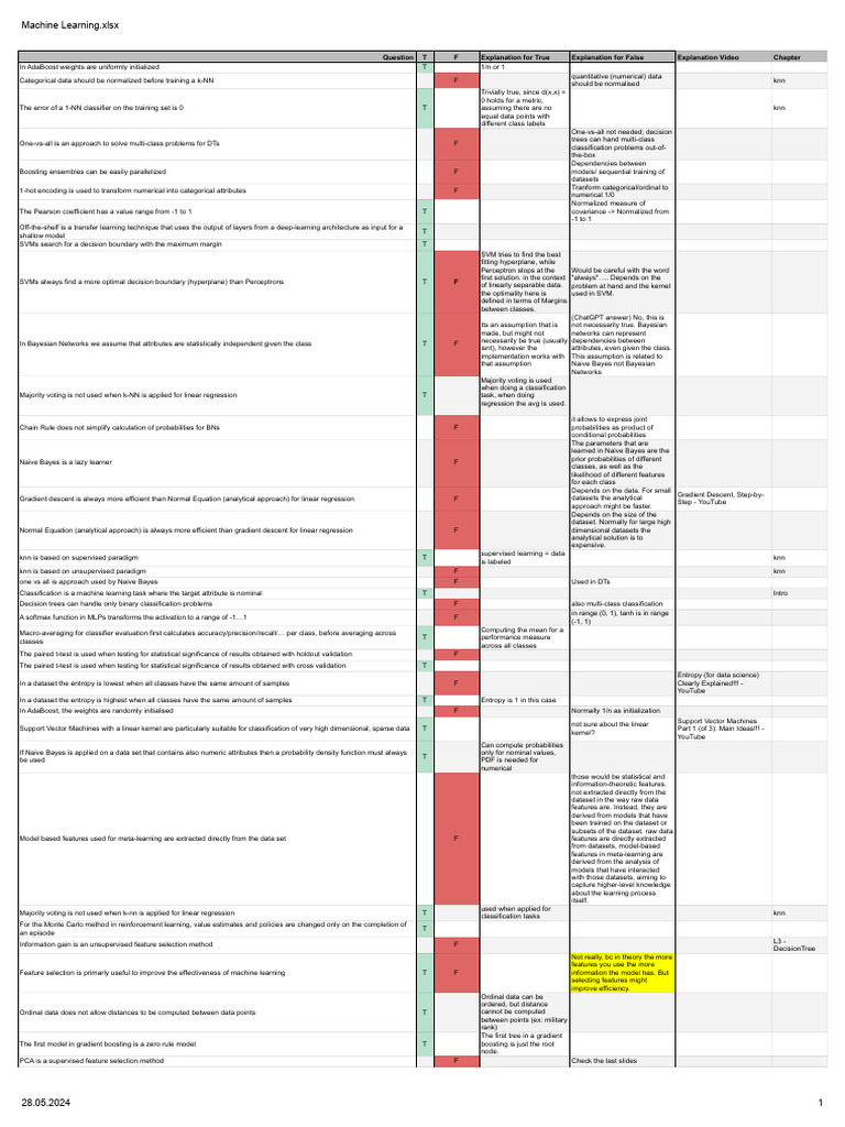 Machine Learning - XLSX - TF Questions | PDF | Support Vector Machine ...