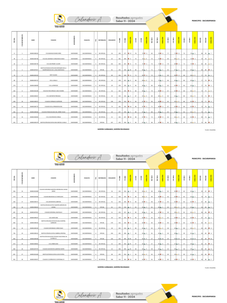 Resultados Icfes 2024 Bucaramanga | PDF