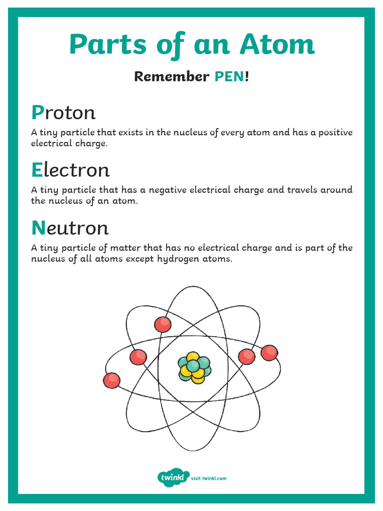 Understanding Atoms and Their Parts | PDF | Atoms | Proton