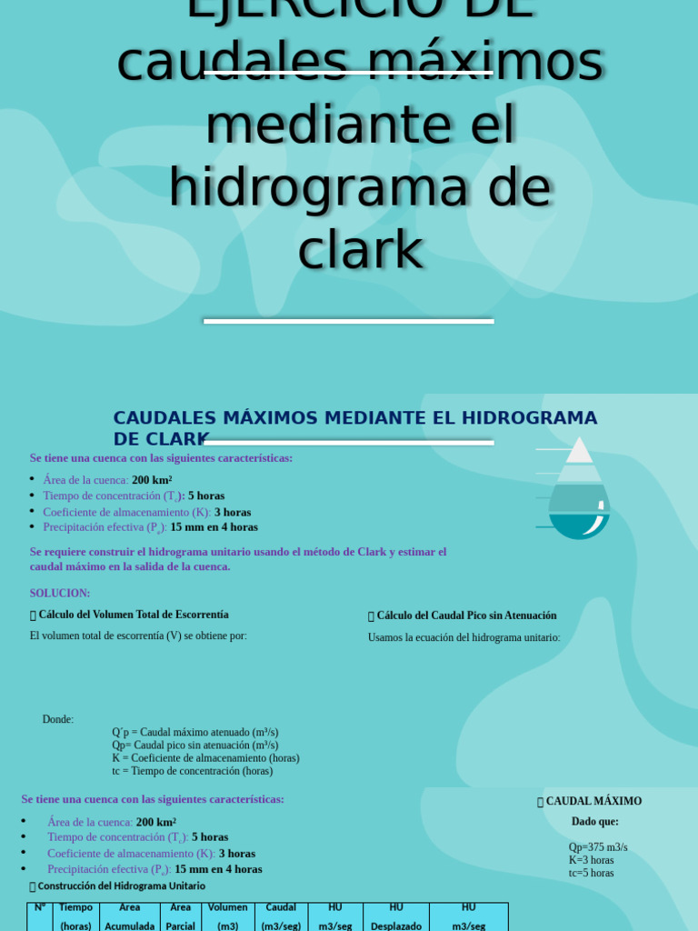 Ejercicio de Snyder y Clark | PDF | Descarga (hidrología) | Ingeniería ...