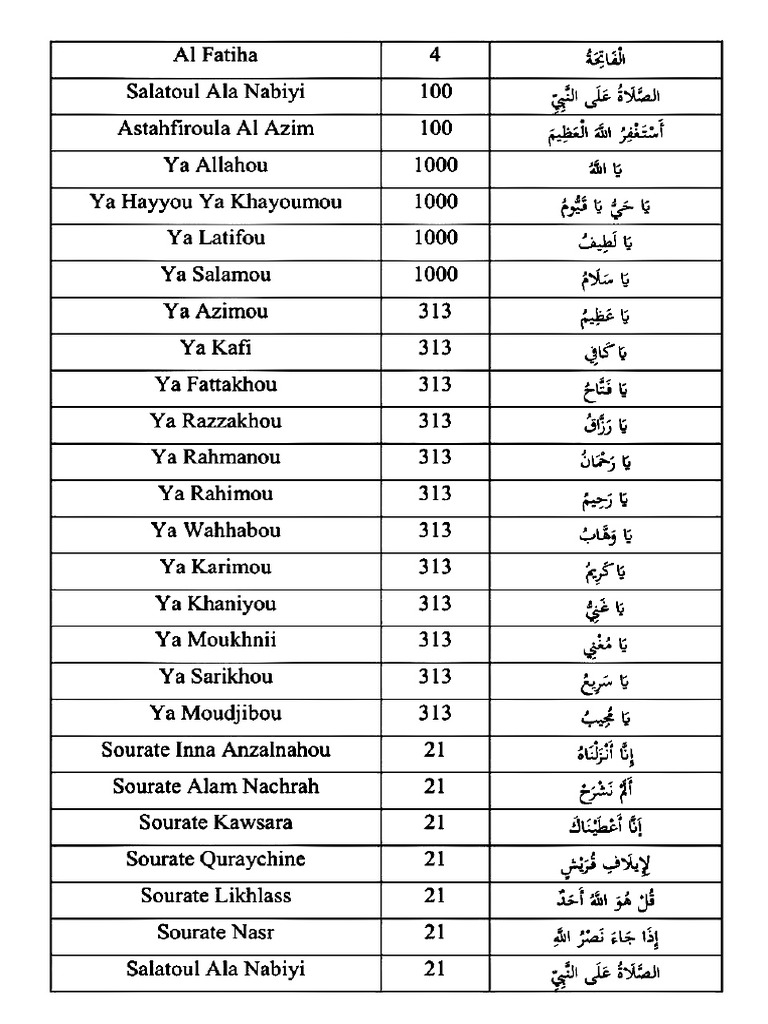 Zikr CBAW Mawlid | PDF