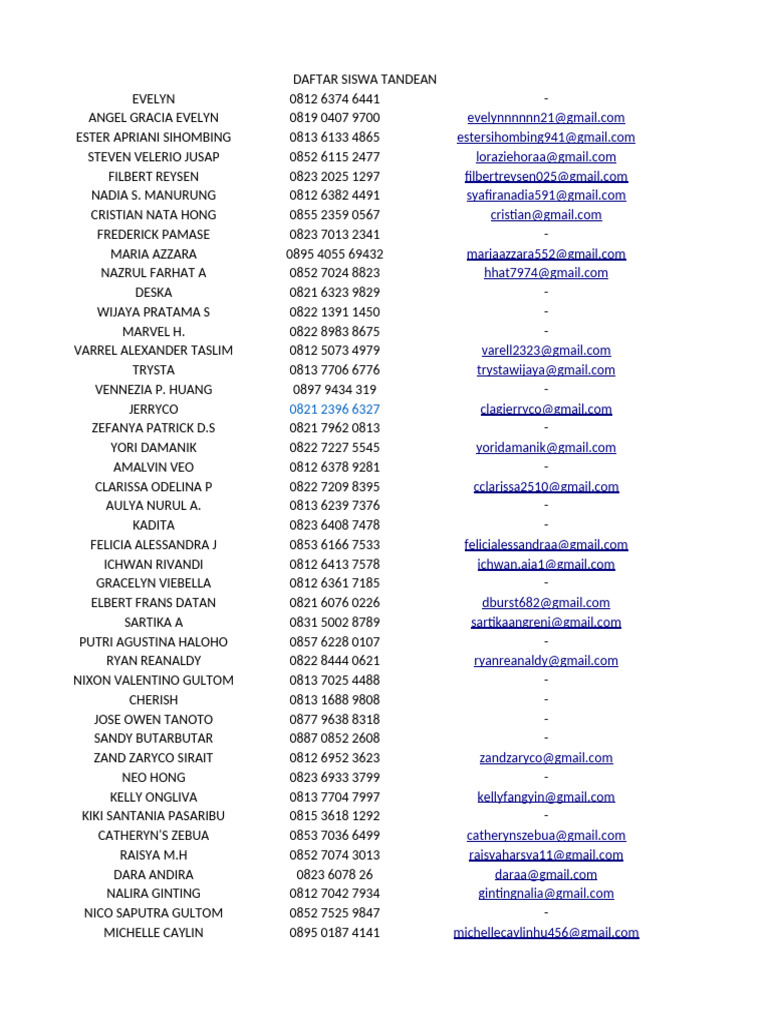 Daftar Tandean | PDF