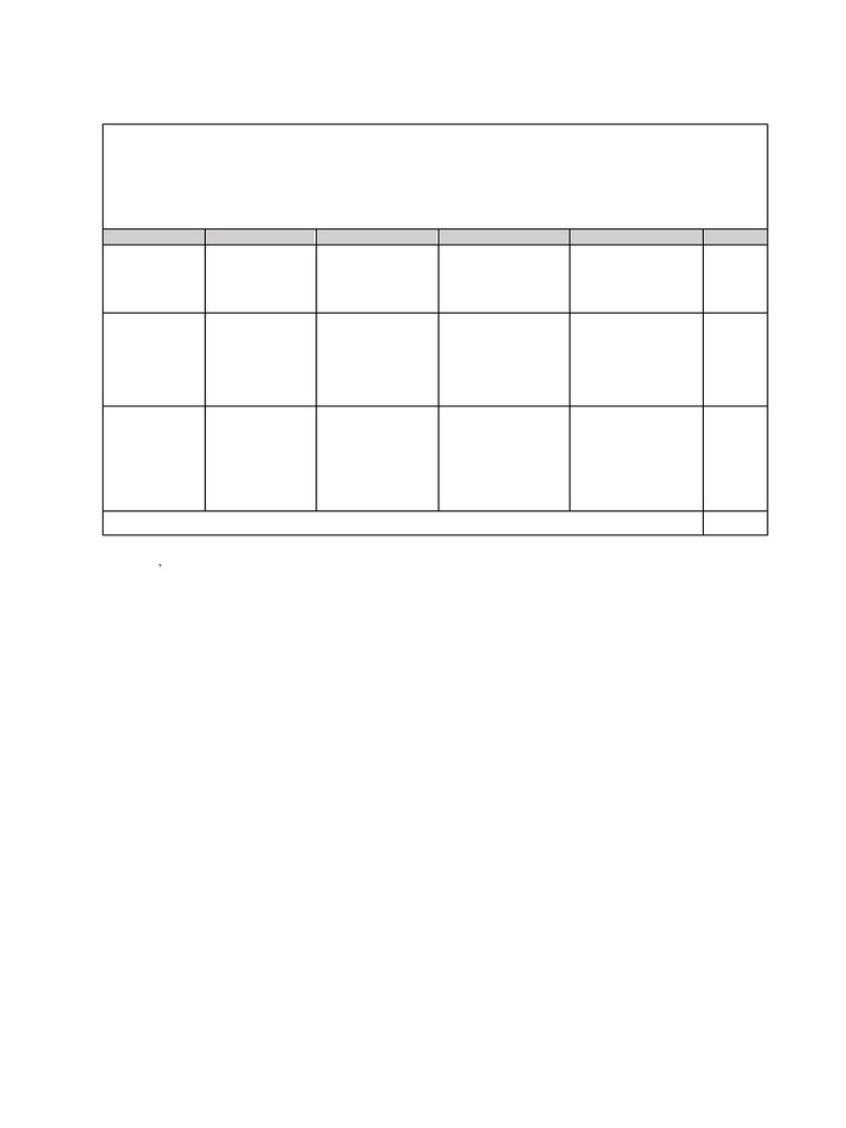 Reporting Rubrics for Class Presentations | PDF