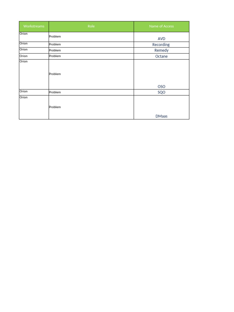 Comcast - Core - Access Tracker - OrionOps - PM | PDF | Computing Platforms | Computer Science
