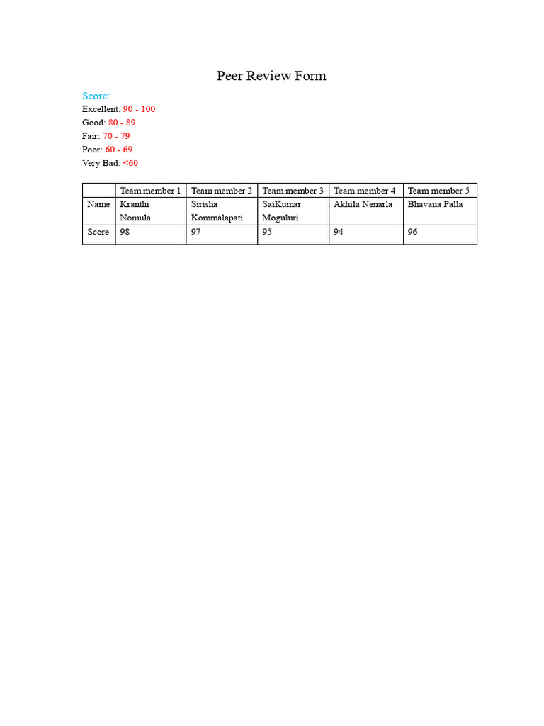 Peer Review Scoring Template | PDF