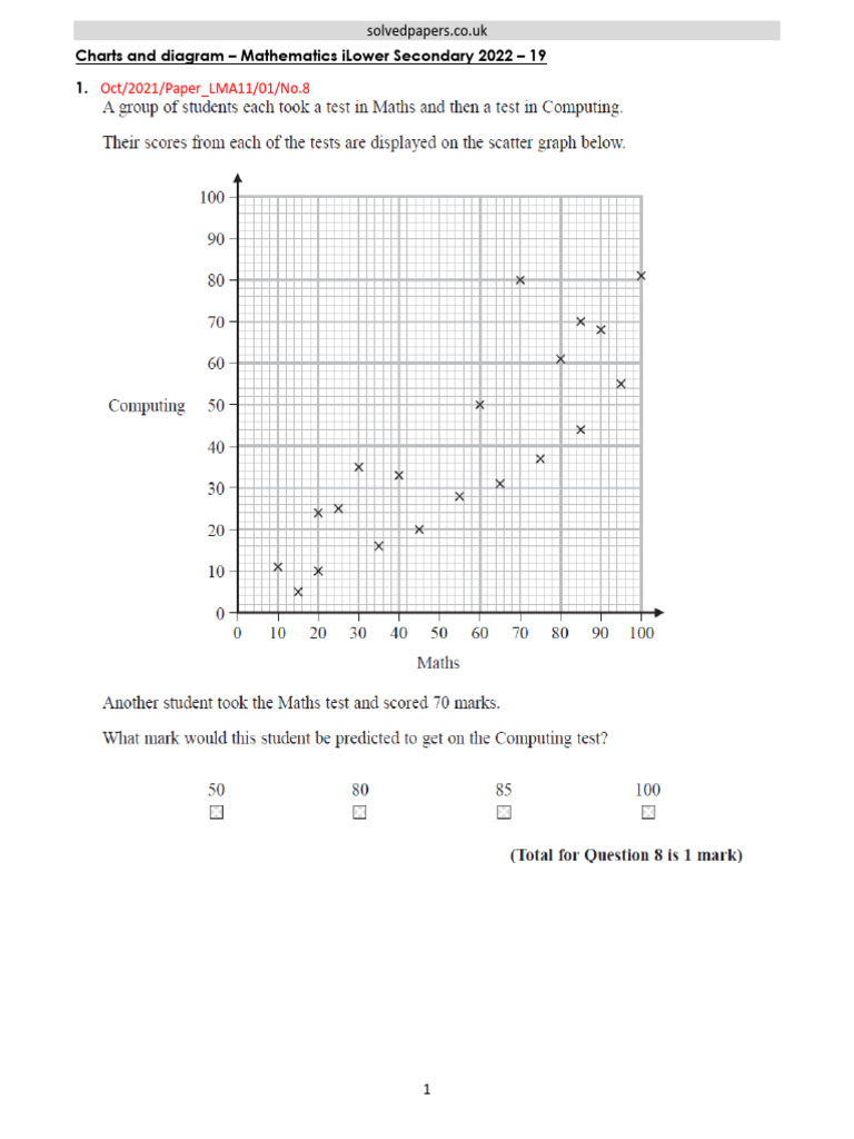2022 19 Charts and Diagrams Edexcel Math Isecondary | PDF
