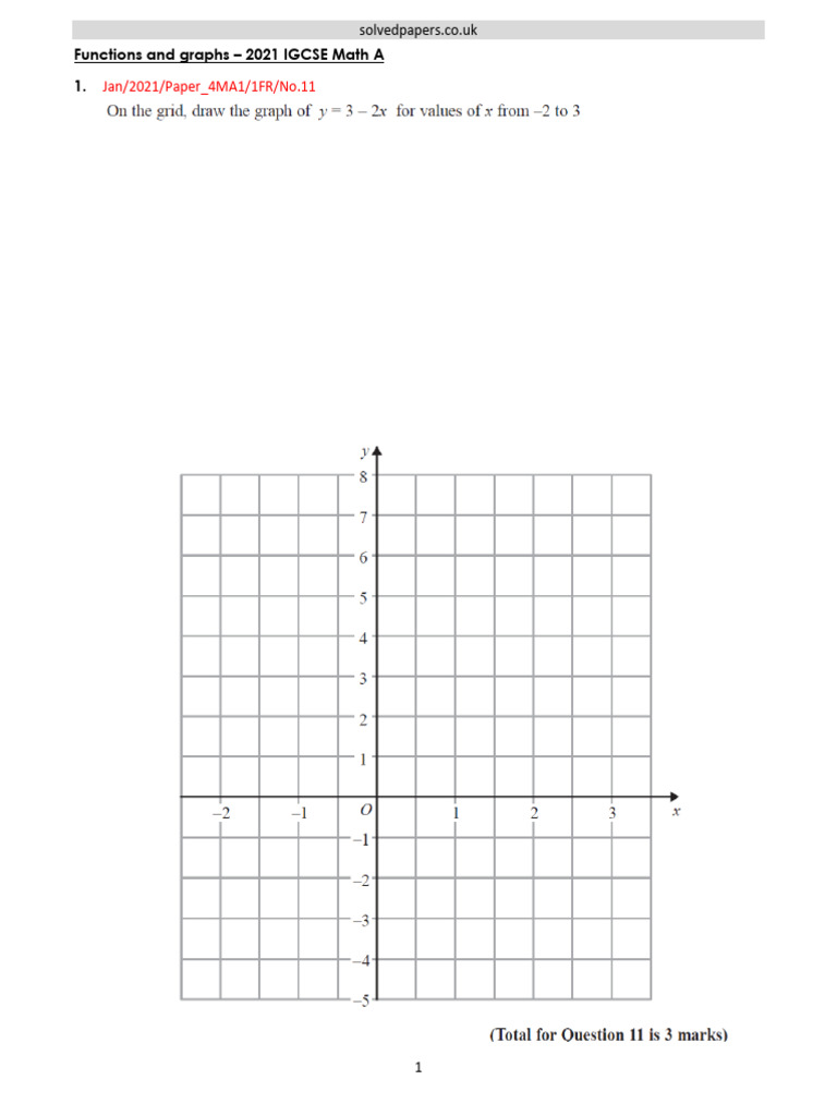 2021 Functions And Graphs Igcse Math A Pdf