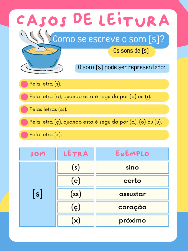 Casos de Leitura S | PDF