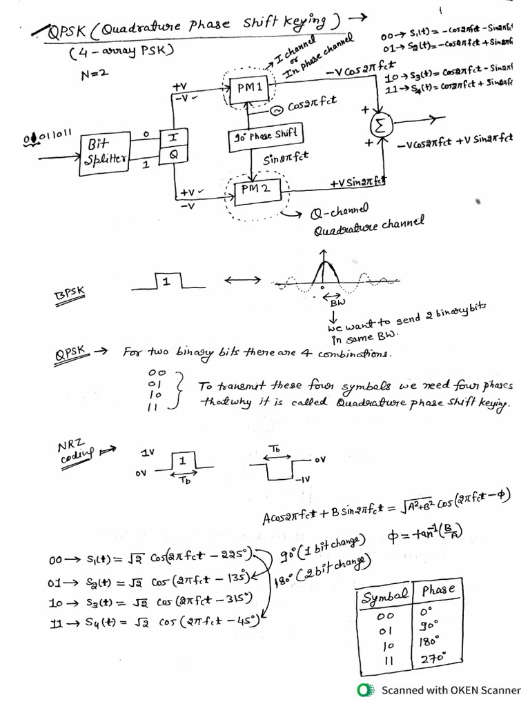 M Array PSK | PDF
