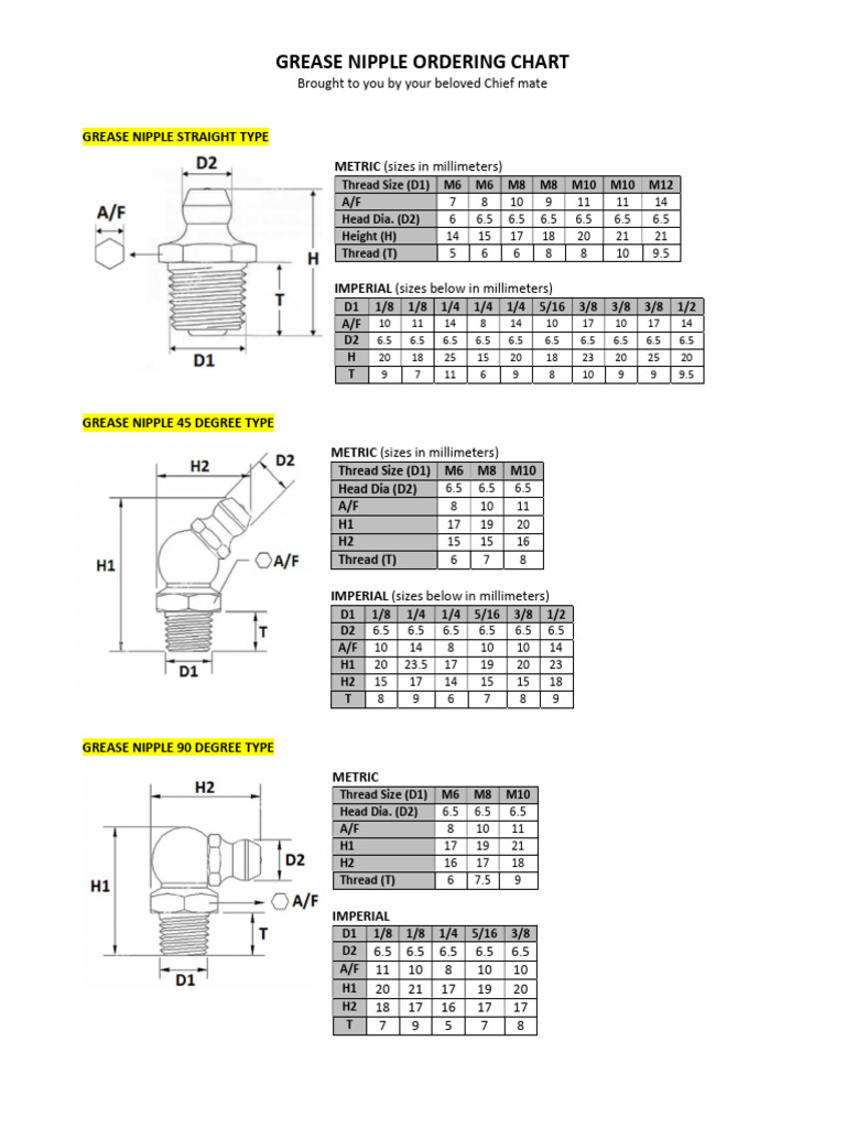 Grease Nipple Ordering Chart-1 | PDF
