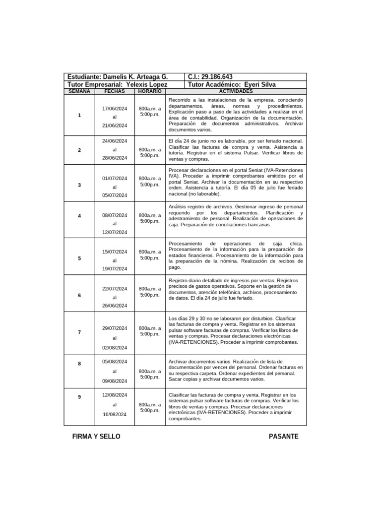 Cuadros Pasantias Actualizado | PDF | Informática