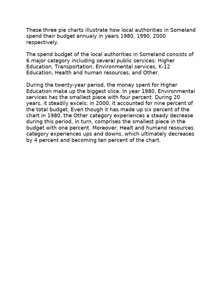Someland Local Authorities' Budget Trends | PDF