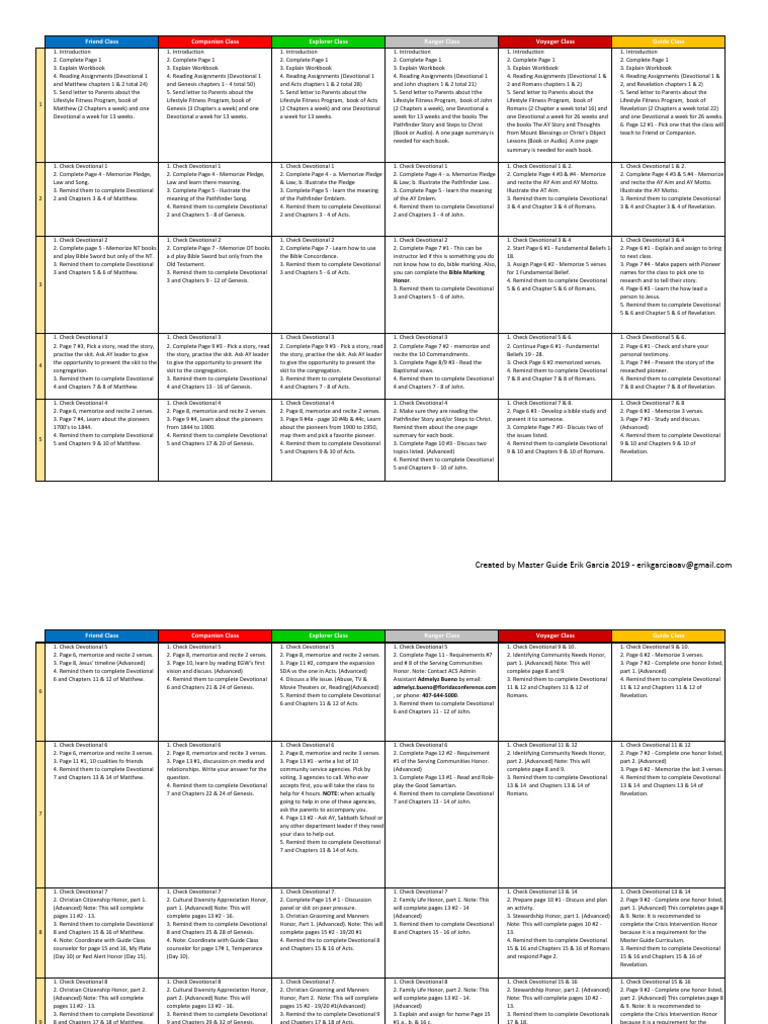 22 Week Pathfinder Year | PDF | Chapters And Verses Of The Bible | Bible