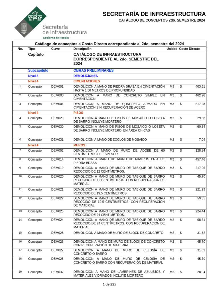 Infraestructura 2S 2024 | PDF | Construyendo tecnología | Albañilería