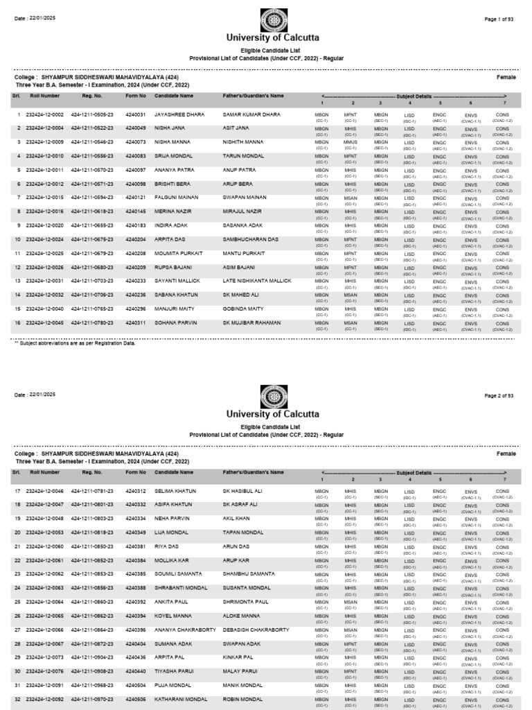 BA MDC | PDF | Academic Degree | Qualifications
