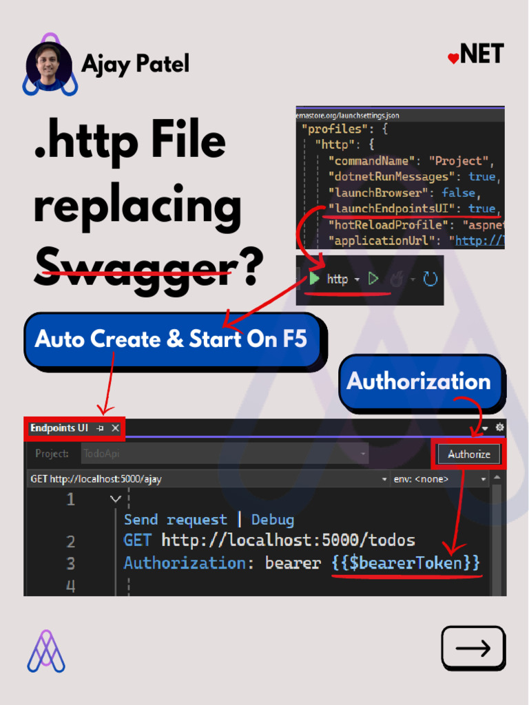 .http File replacing Swagger | PDF