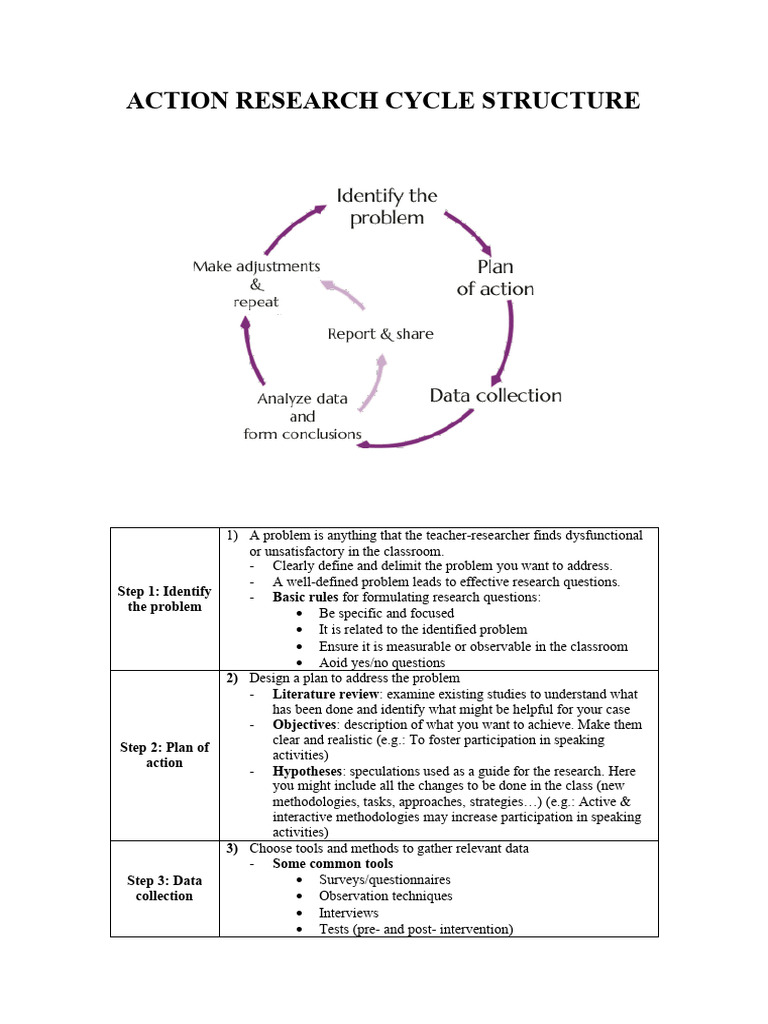 Action Research Cycle Structure | PDF | Methodology | Learning