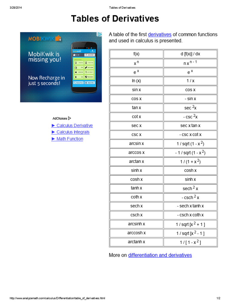 Tables of Derivatives | PDF | Mathematics | Derivative