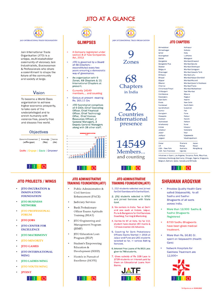 Jito at A Glance | PDF