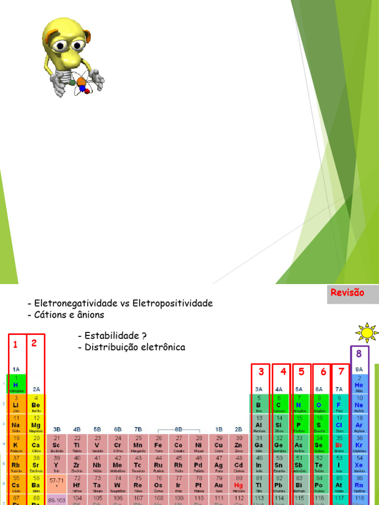 Aula 5 - Revisão Tabela e Ligações Iônicas | PDF | Ligação química ...