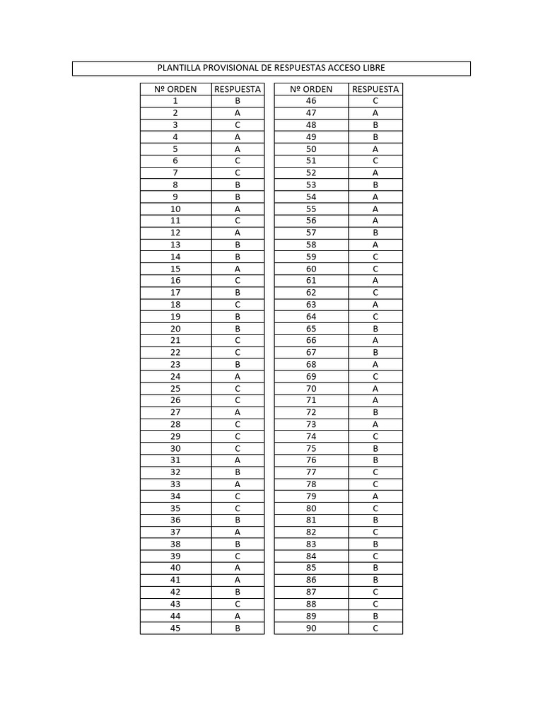 Convocatoria 2019-2020 Primer Examen Turno Libre Respuestas | PDF