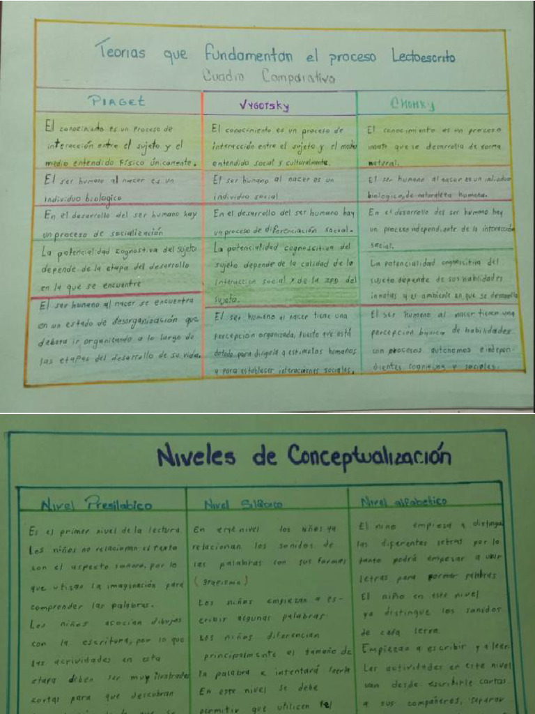 Cuadros Comparativos | PDF
