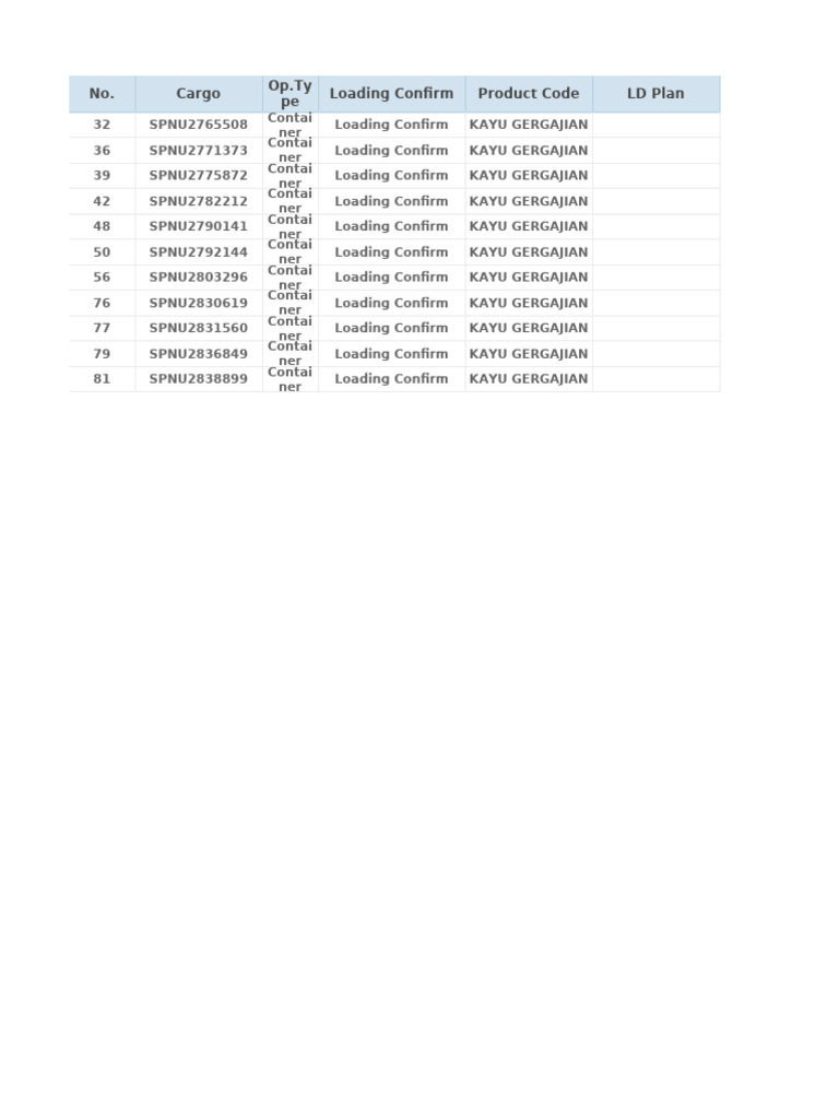 Outbound List - 20250303210006 | PDF