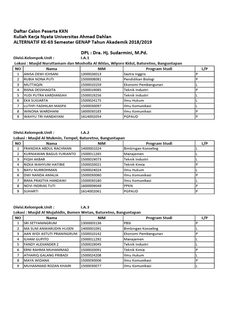 Daftar Calon Peserta KKN 63 DPL Lokasi | PDF