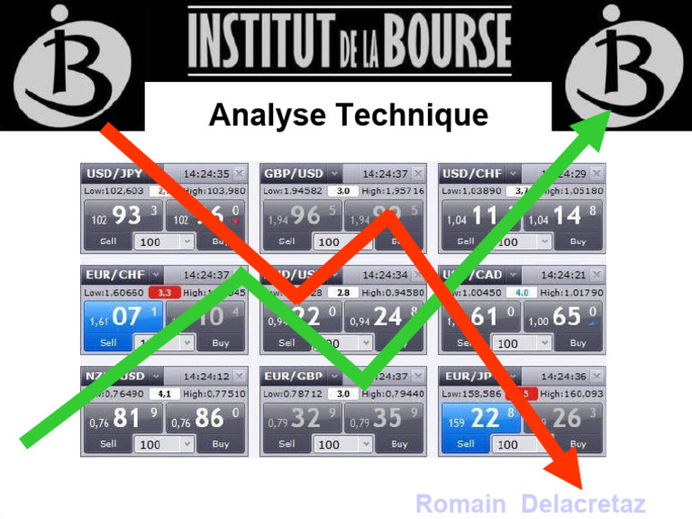 pdfcoffee.com_analyse-technique-theorie-de-dow-pdf-free_2 | PDF