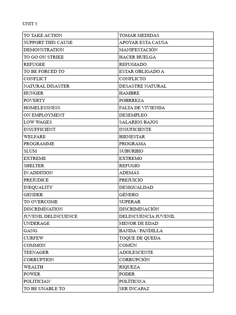 Vocabulary Unit 5 | PDF