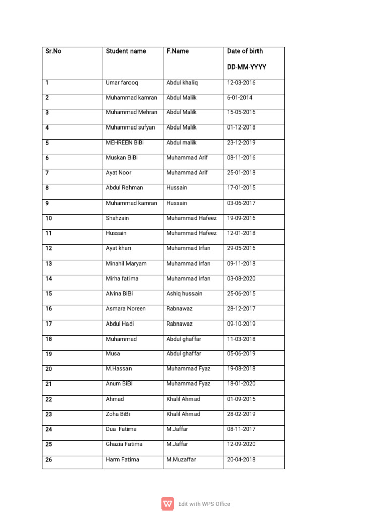 Learner List with Details | PDF