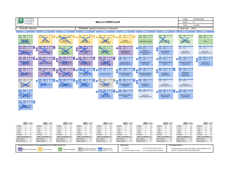 ISCO201910 - Malla Curricular | PDF | Ciencias de la Computación | Informática